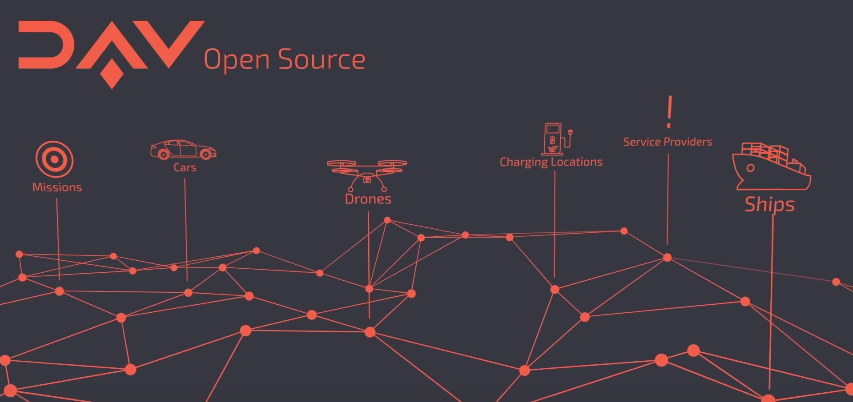 DAV ICO Review – The Network for Autonomous Vehicles – Maxemole